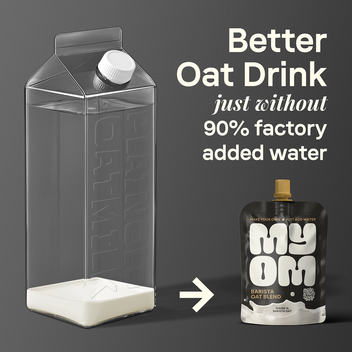 MYOM 1L Barista Oat Drink Premix Multipack | Vegan Oat Drink